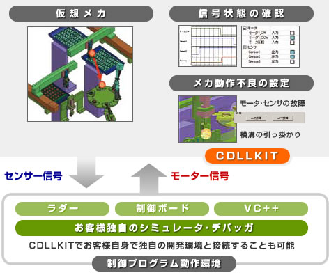 COLMINA デジタル生産準備 VPS | デジタルプロセス株式会社